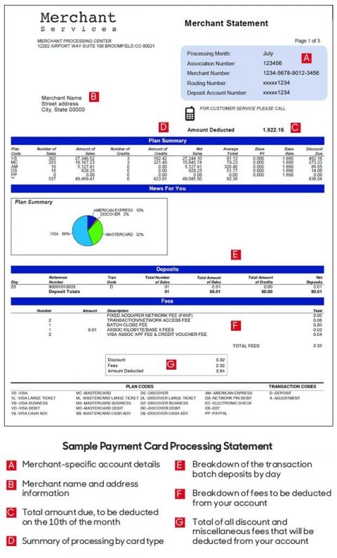 Understanding your merchant statement - First Financial